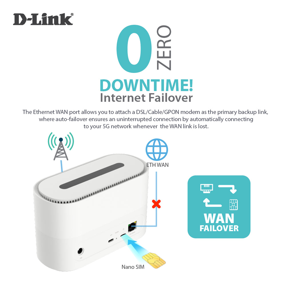 D-Link DWR-X2000 | 5G Wi-Fi 6 AX1800 Gigabit Mobile Router with LAN & WAN – D-Link International ...