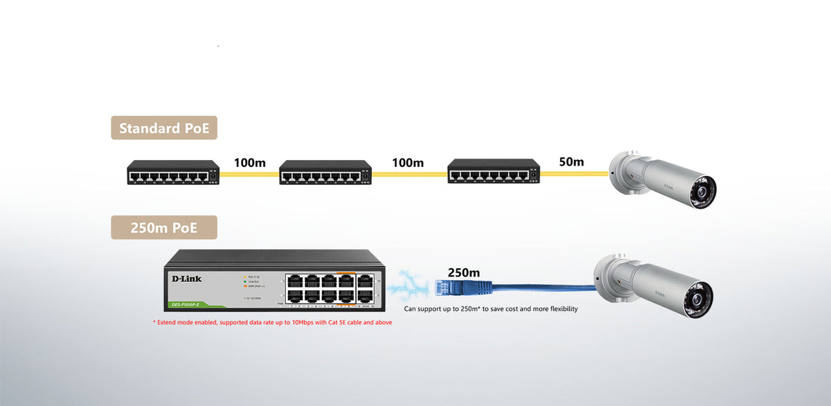D-Link DES-F1010P-E | 250M 10-Port Fast Ethernet Switch with 8 PoE ...
