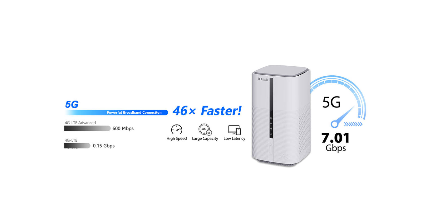 D-Link DWR-BE7200G | 5G Wi-Fi 7 BE7200 Multi-Gigabit VoLTE/VoNR/Vo5G ...
